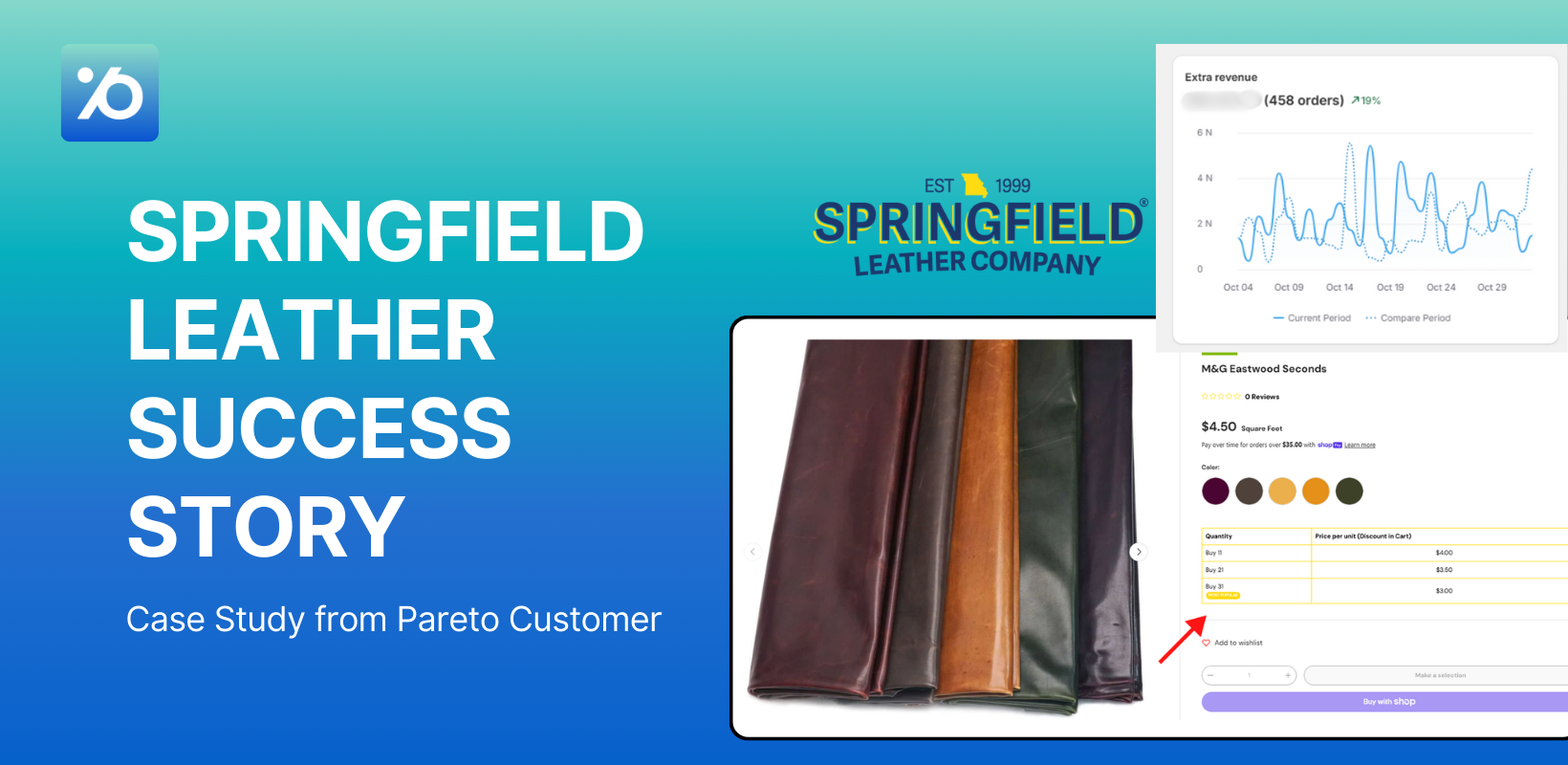 How Springfield Leather Company Increased AOV and Generated Thousands ...